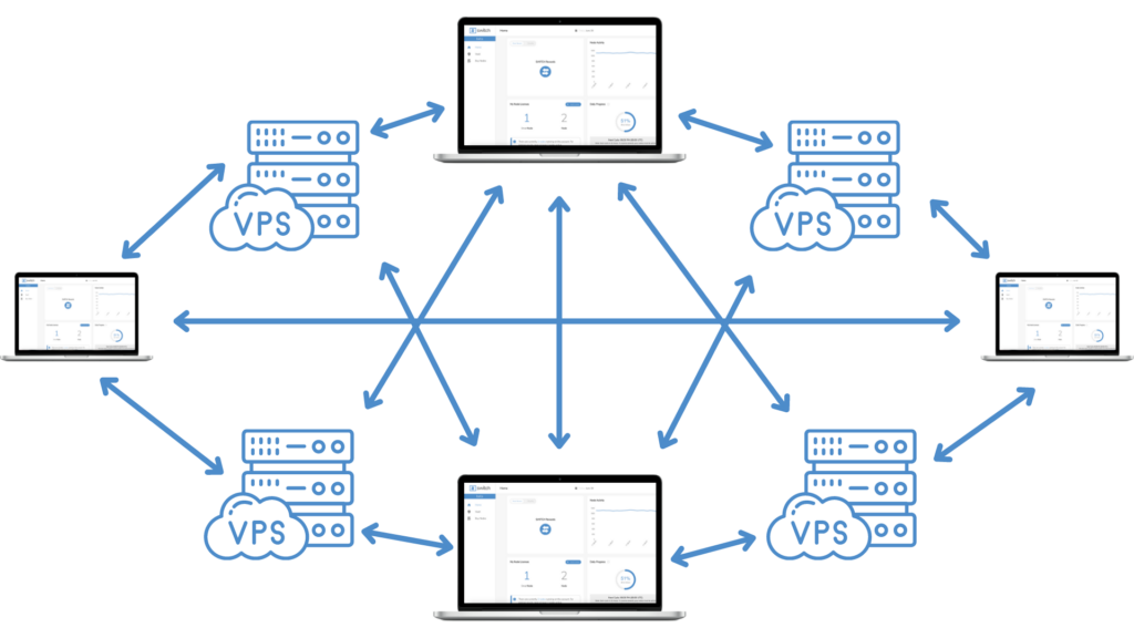 What Is a Node? – switchnodes.io